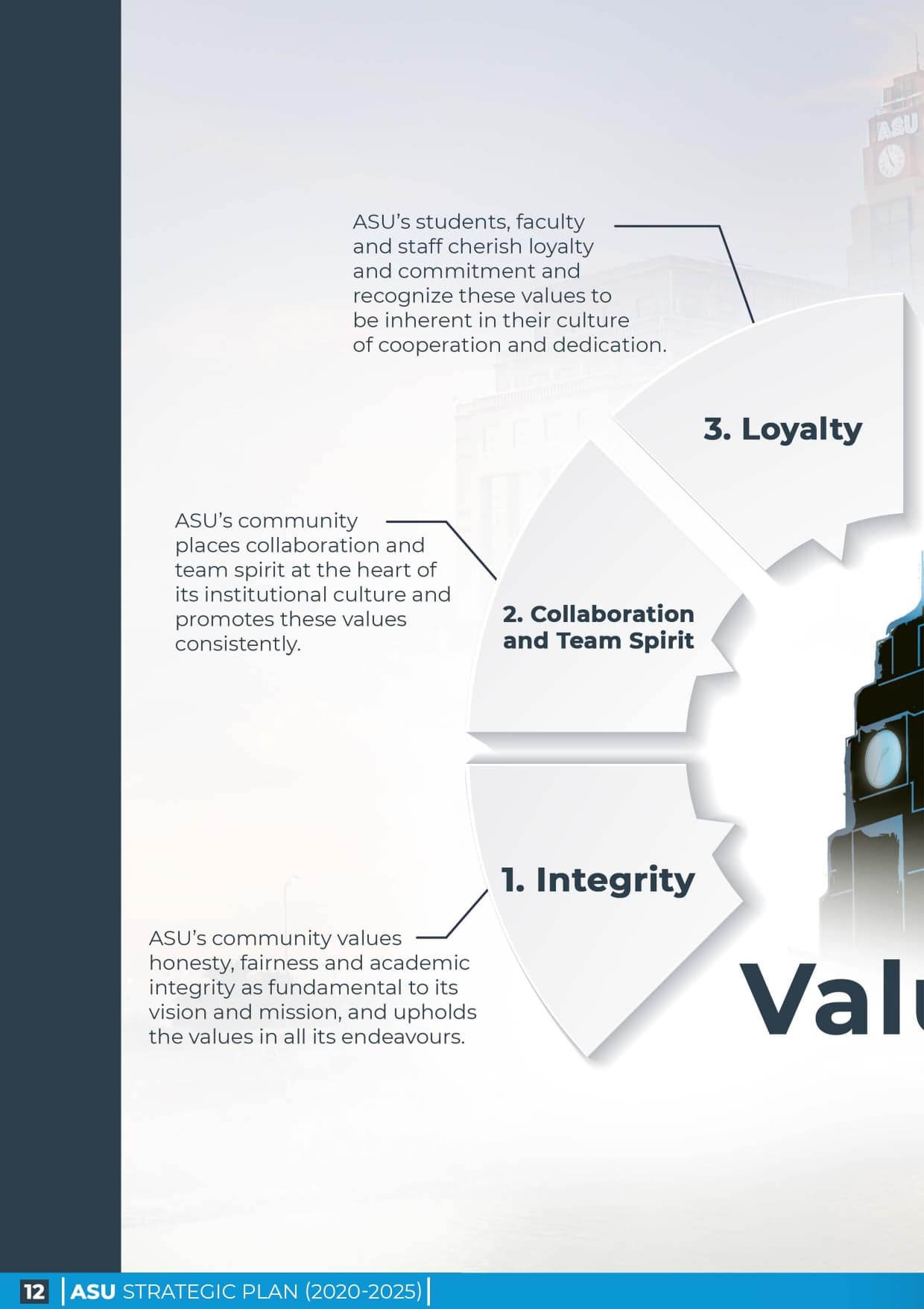 Vision, Mission, and Values - Applied Science University