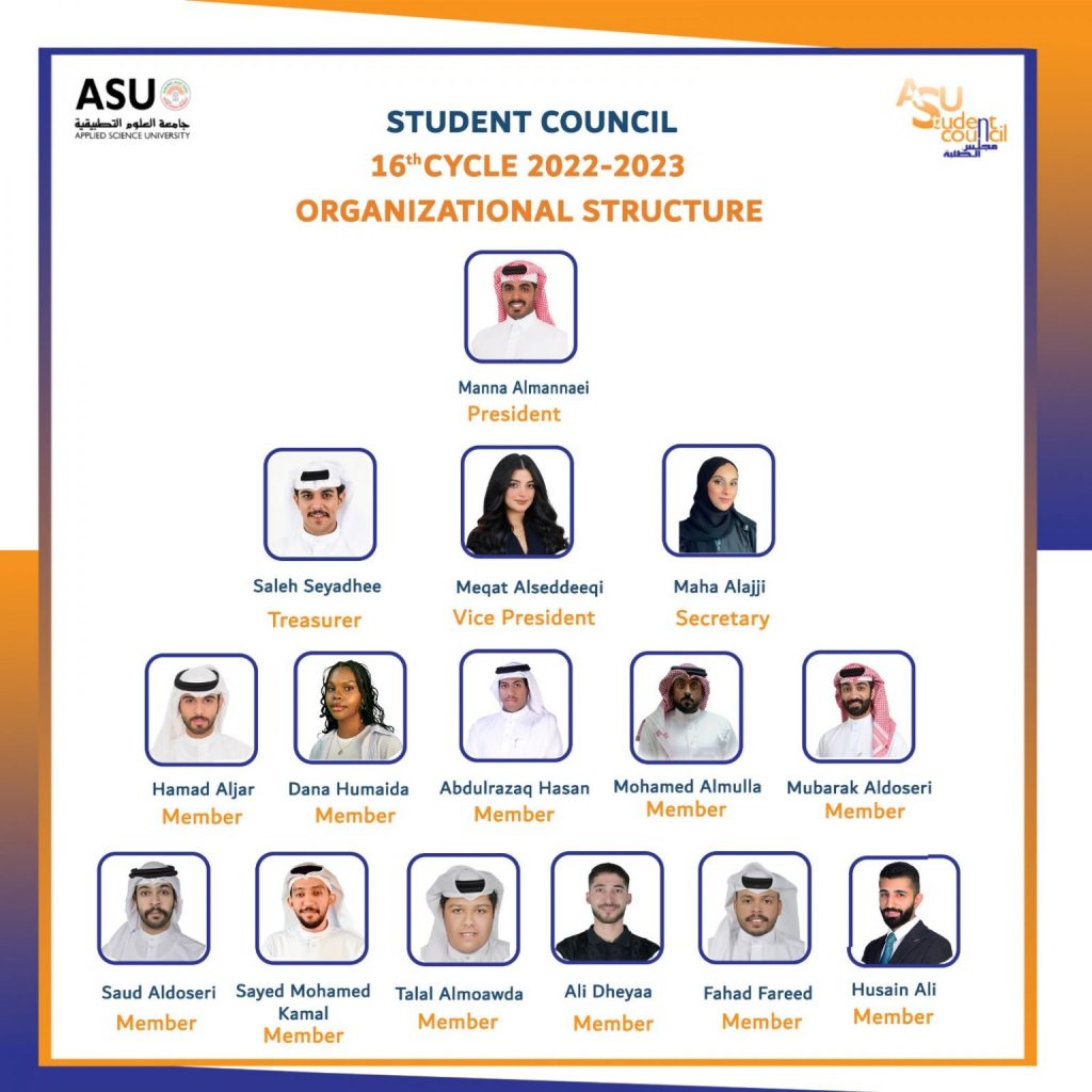Student Council Members - Applied Science University