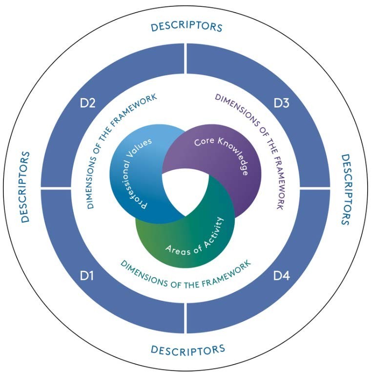 The Professional Standards Framework (2023) and ASUrise - Applied ...